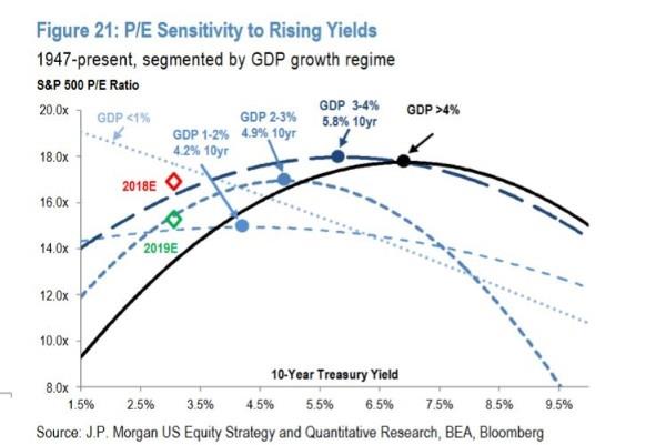 The Most Important Chart In Macroeconomics