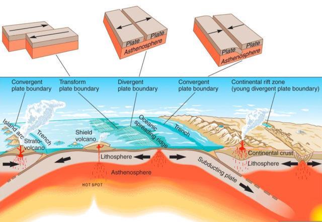 The Basics of Seismology | MENAFN.COM