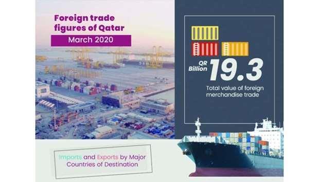 Qatar tops Arab world in slew of global development indices, says ...
