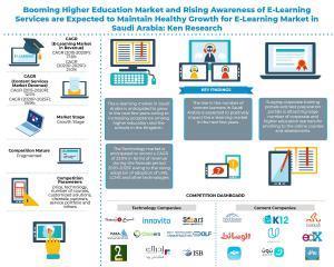 Saudi Arabia E-Learning Market is expected to reach over USD 1 billion ...