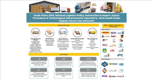 Extreme Competition Among The Top Logistics Players In Ksa In ...