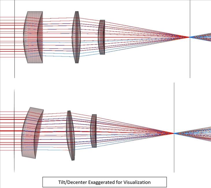 Tilt & Decenter is not just for Tolerancing, New Arbitrary Geometry ...