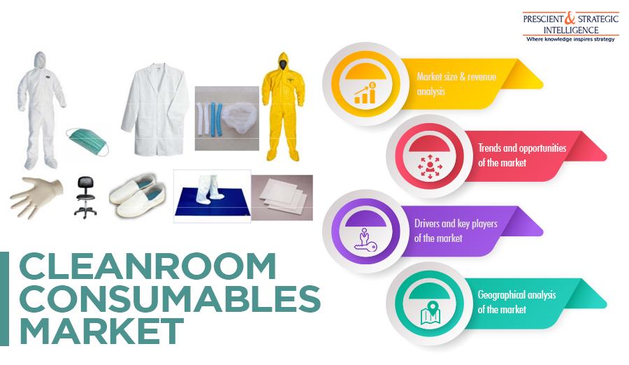 Cleanroom Consumables Market Set to Flourish in Future