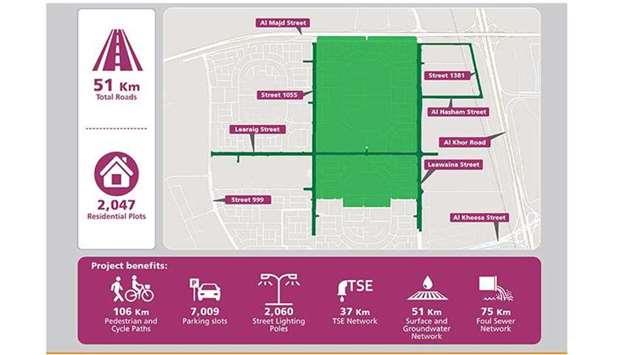 Ashghal announces commencement of Rawdat Al Hamama development works