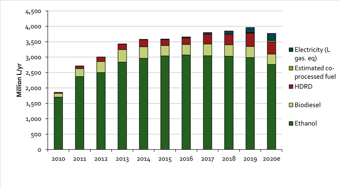 ABFC releases annual 'Biofuels in Canada' 2021 report with expanded ...