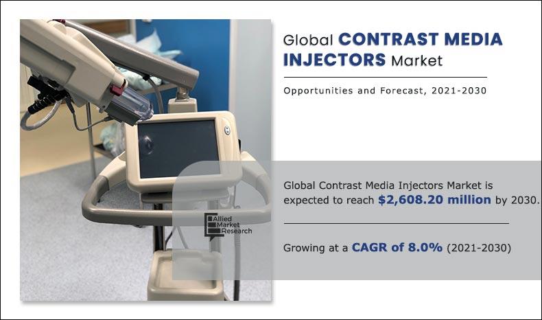 Contrast Media Injectors Market Rising Up Gradually With the Rise ...