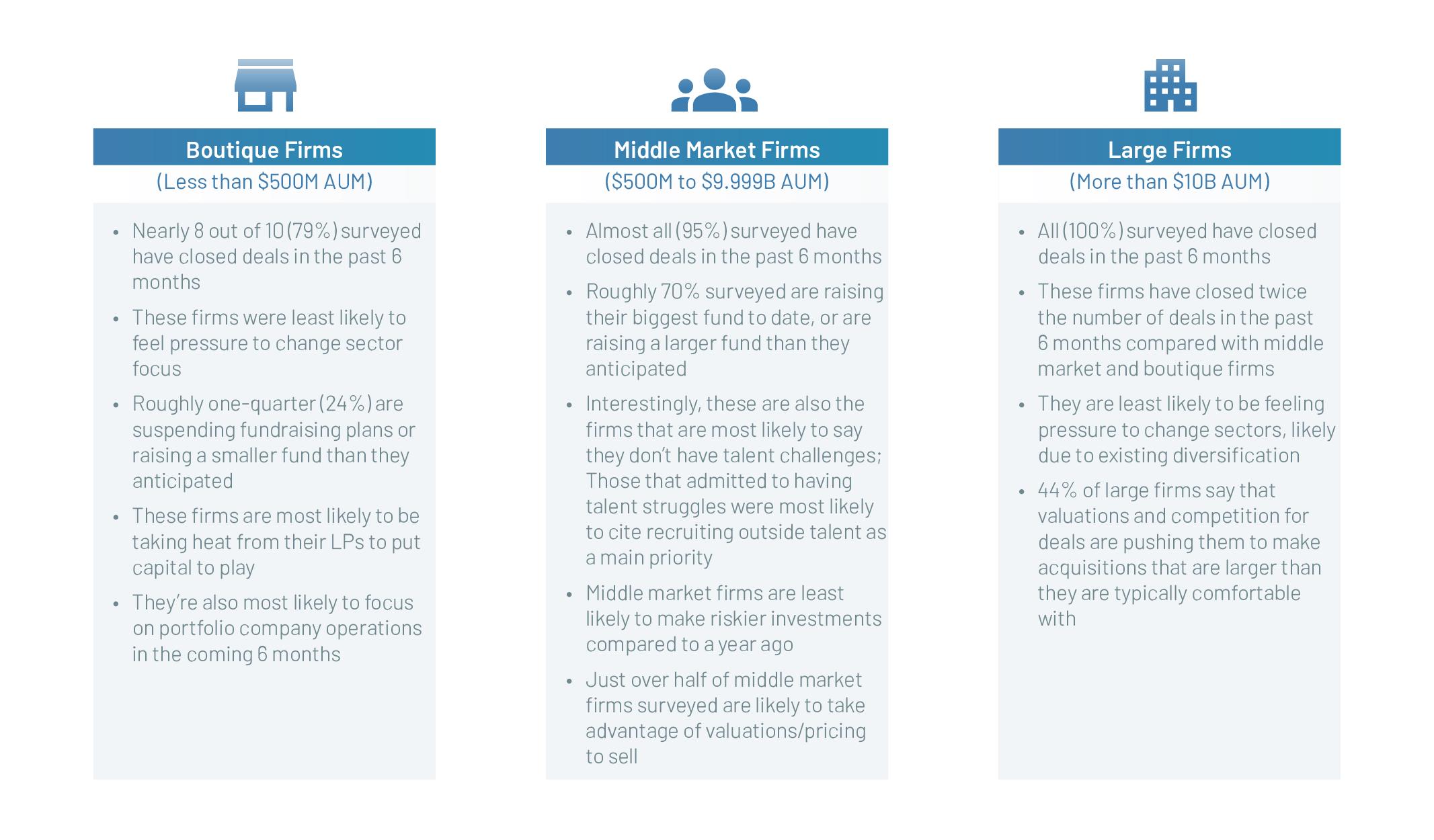 DealCloud Dealmaker Pulse Survey Shows Deal Activity Is Ready to Plateau