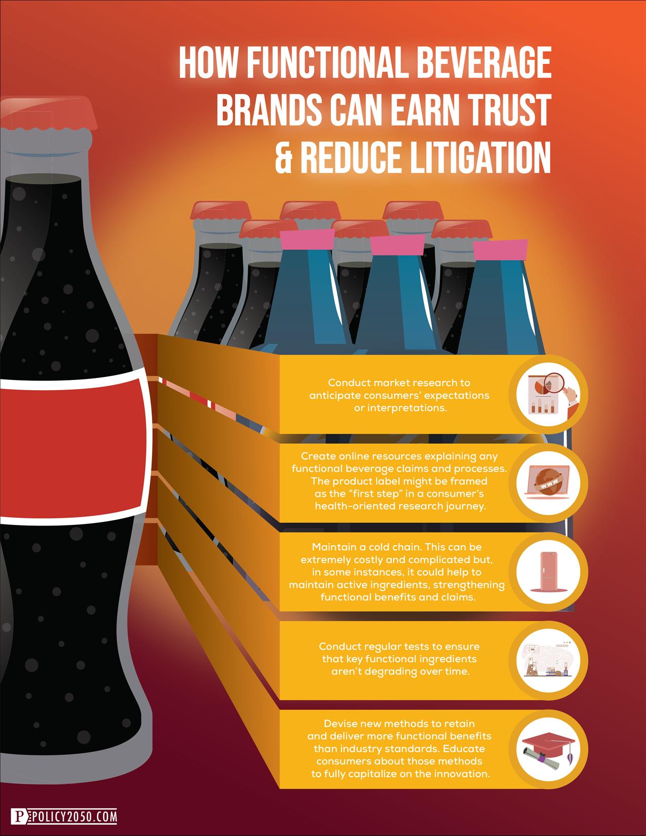 Global Beverage Industry Analysis (2020-2021) — Ecommerce Growth and ...