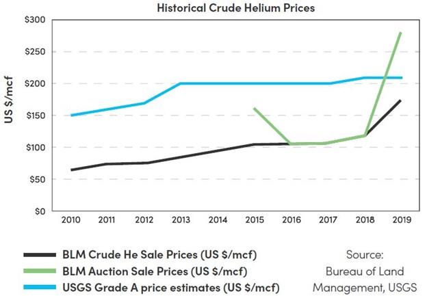 Helium: The Most Important Resource No One is Talking About