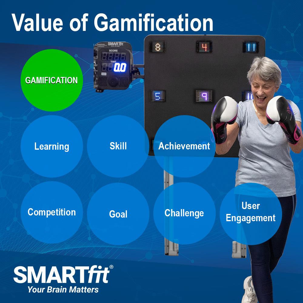Play Smart, Get Fit and have Fun With SMARTfit A Brain-Body Wellness ...
