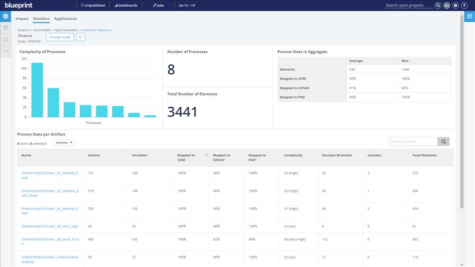 Blueprint Software Systems Offers Cure to RPA Buyers' Remorse with Re ...