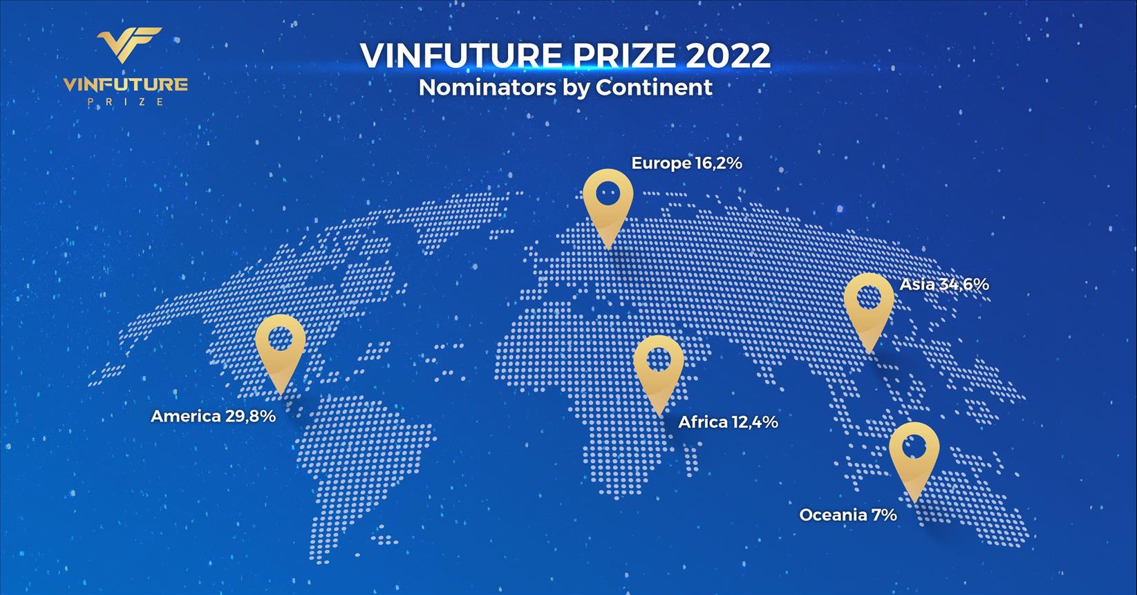 Vinfuture Prize 2022 Officially Announces Commencement Of The Pre ...