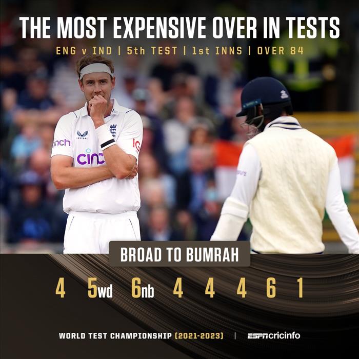 WATCH : The Most Expensive Over In Test History
