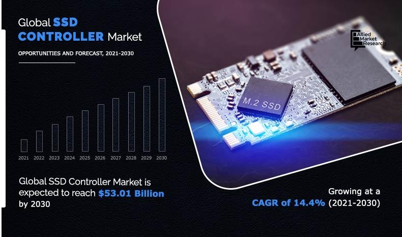 SSD Controller Market Likely To Enjoy Explosive Growth By 2030 | Allied ...