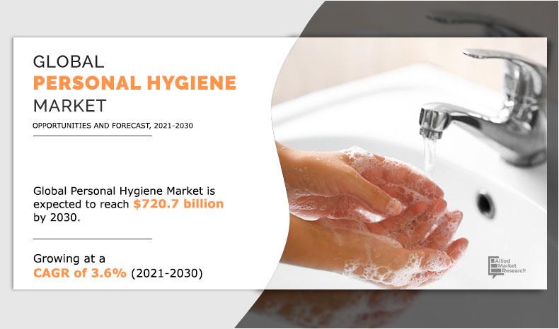 Personal Hygiene Market Expanding At A Healthy 3.6% CAGR, To Reach A ...