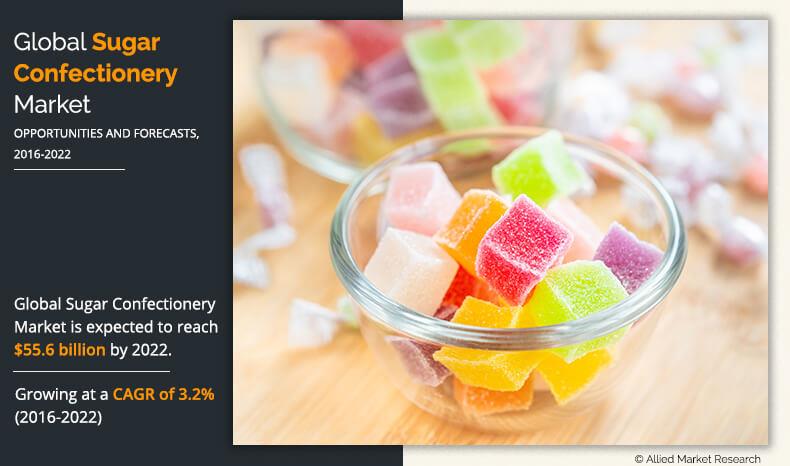 Sugar Confectionery Market Statistics : Innovation And Product ...