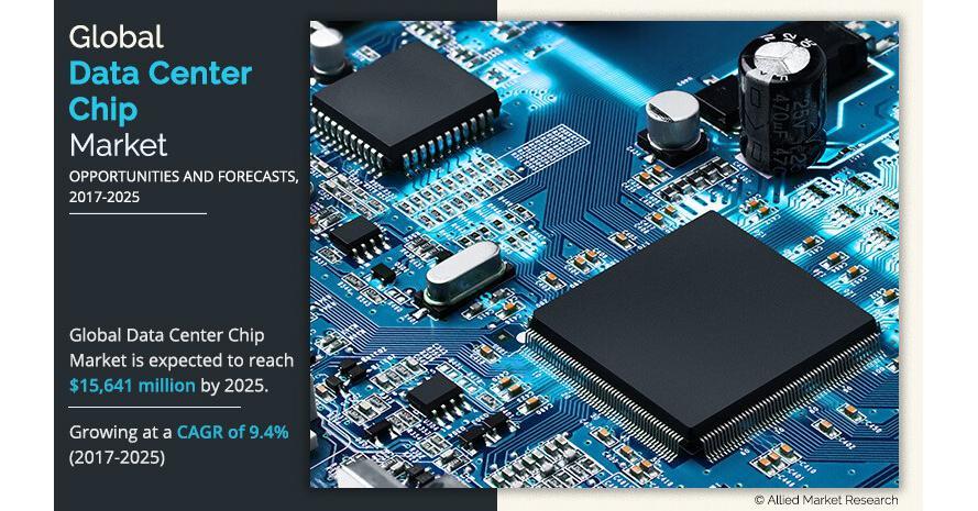 Data Center Chip Market To Garner $15,641.1 Billion Globally By 2025 ...