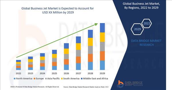 Business Jet Market By Types, End Use, Business Model, Future Growth ...