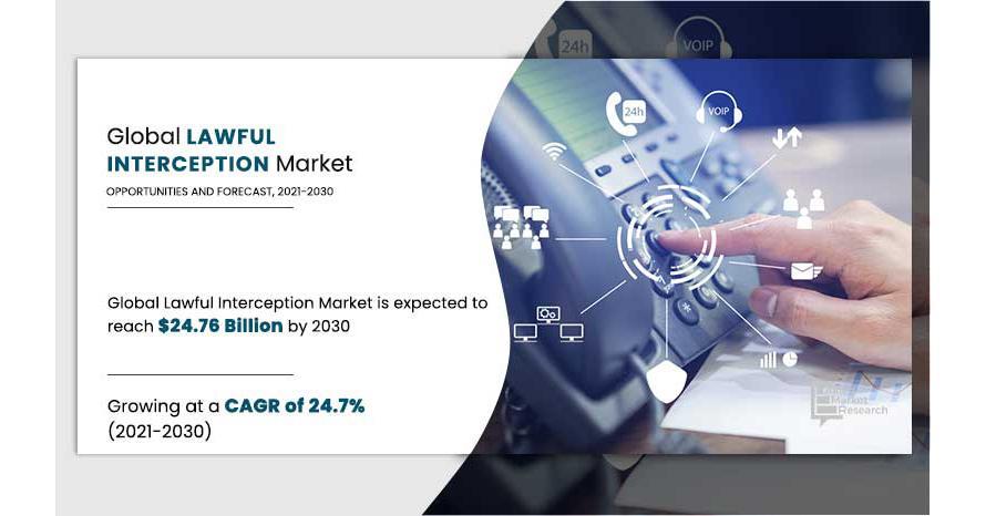 Lawful Interception Market | Hyper Growth Recorded In The Future ...