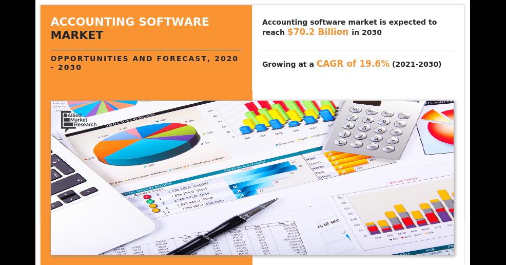 Accounting Software Market To Reach USD 70.2 Billion By 2030- In-Depth ...