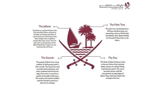 Qatar's Culture, Past, Present And Future Merge In New Emblem
