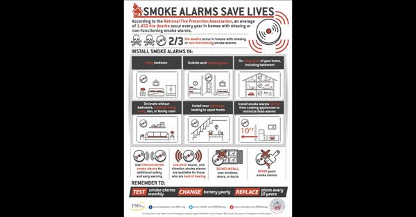 ESFI Celebrates NFPA's 100Th Anniversary Of Fire Prevention Week