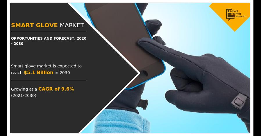 Smart Glove Market Scope 2021 - Explore Key Influencing Factors ...