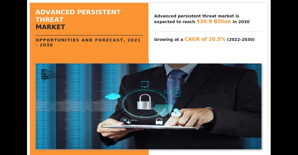 Advanced Persistent Threat Market Size Worth USD 30.9 Billion By 2030 | CAGR: 20.5% : AMR