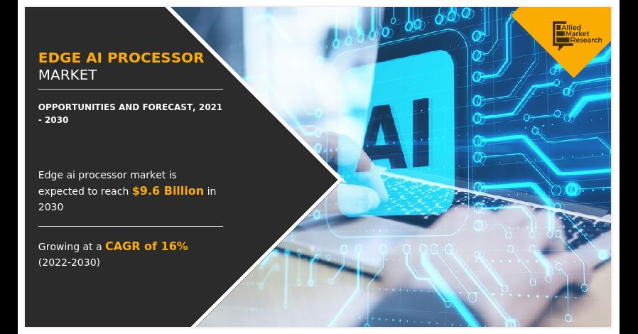 Edge AI Processor Market Is Predicted To Witness Healthy Growth During ...