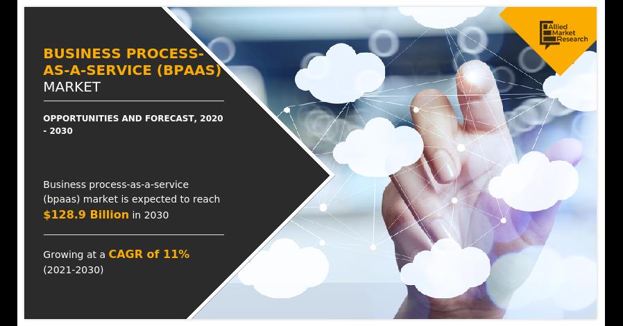 Business Process-As-A-Service (Bpaas) Market: Overview Survey 2030