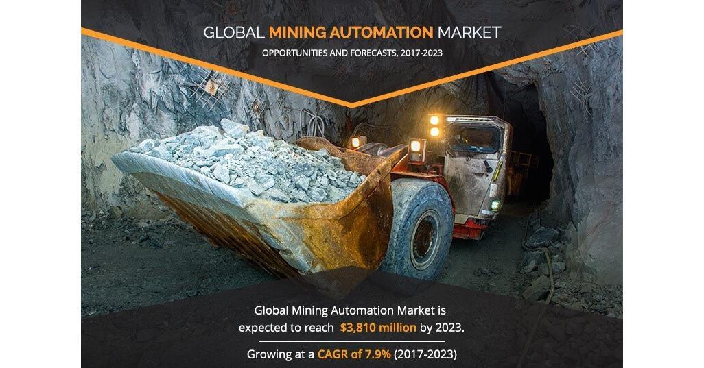 Mining Automation Market Competitive Dynamics And Opportunities In Key ...