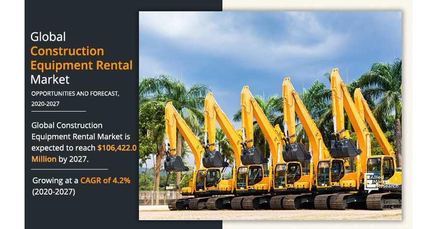 Construction Equipment Rental Market Outlook, Geographical Segmentation ...