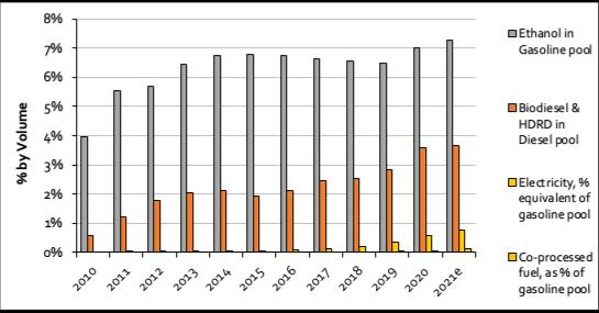 ABFC Releases Annual 'Biofuels In Canada' 2022 Report With Expanded ...