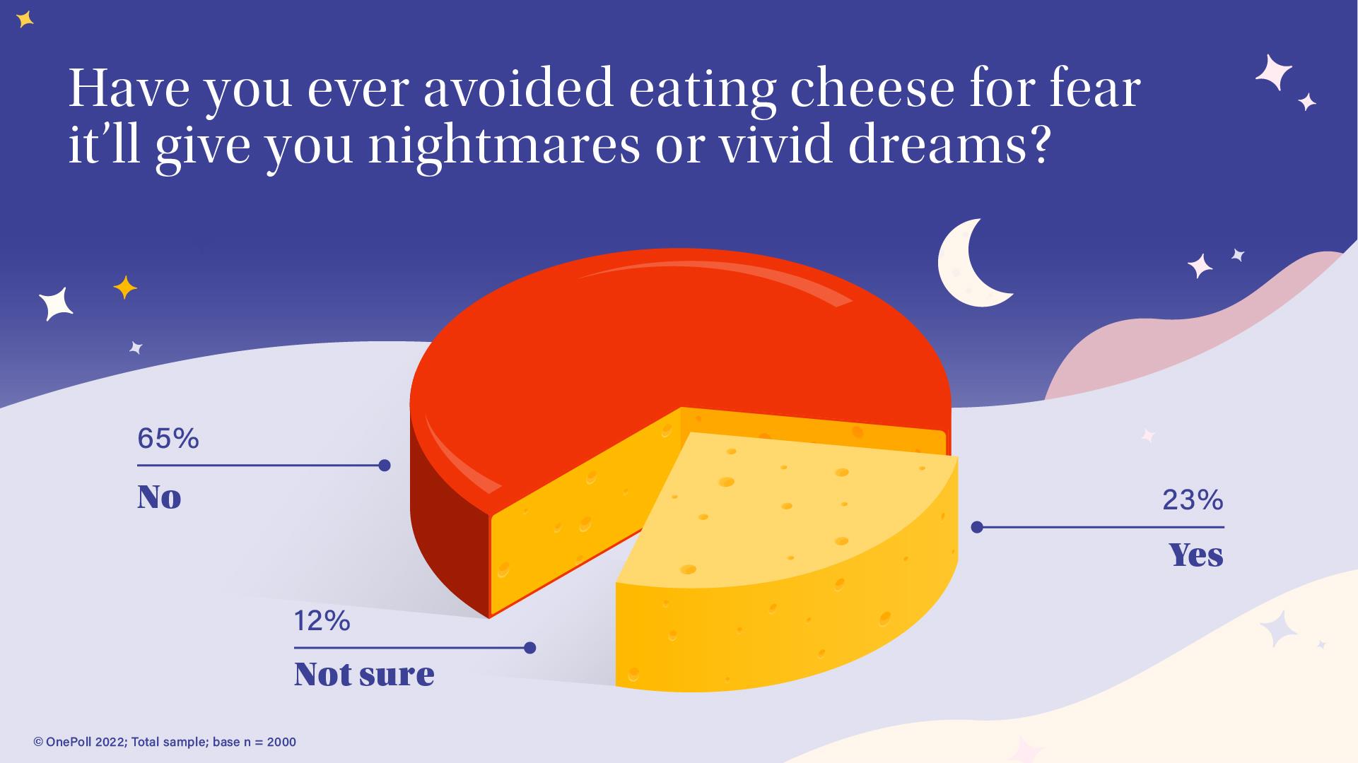 Top 20 'Nightmare' Cheeses Revealed