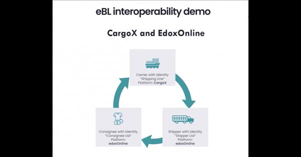 World's First Transaction Between Competing Ebl Platforms Successfully ...