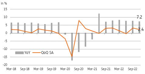 Philippines: Signs Point To Growth Falling Short Of Target In 2023