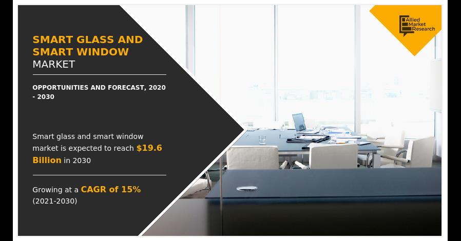 Rising Trends Of Smart Glass & Smart Window Market Will Witness ...