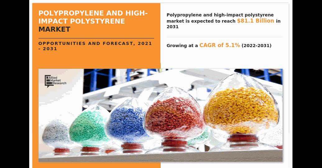 Polypropylene & High-Impact Polystyrene Market To Hit $81.1 Billion By ...