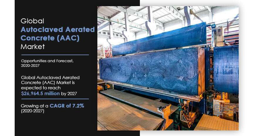 Building Your Dreams: Autoclaved Aerated Concrete Market - A Step-By ...