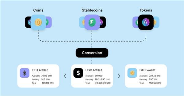 Introducing Crypto Payment Processing: The Newest Feature Of Corypay's ...