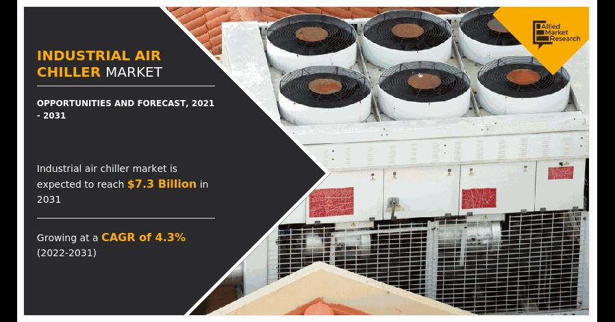 Keeping Cool: The Importance Of Industrial Air Chillers In ...