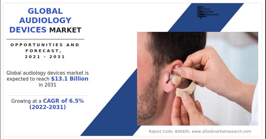 The Future Of Hearing: How Audiology Devices Are Advancing The Market ...