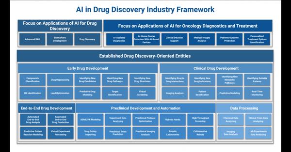 Deep Knowledge Group And Deep Pharma Intelligence Unveil Definitive AI ...