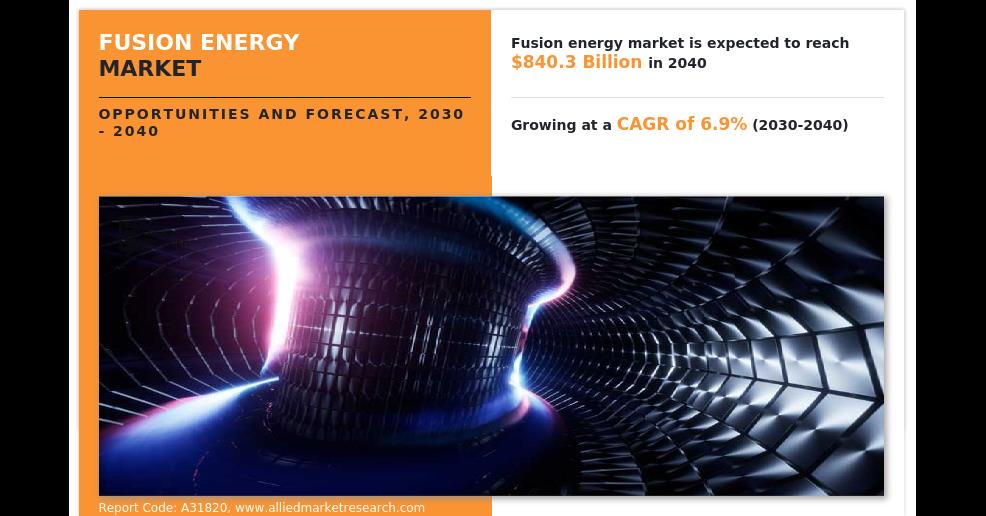 Fusion Energy Market Advanced Technology And New Innovations By 2040
