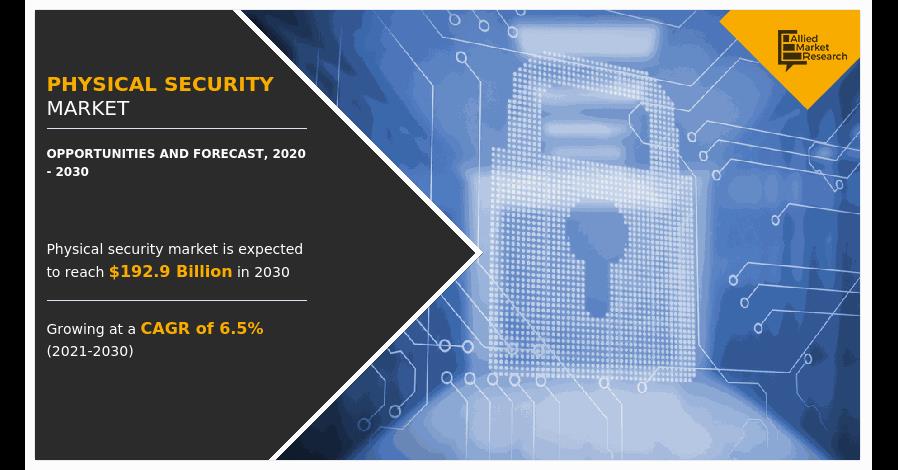 Physical Security Market Size Is Predicted To Cross USD 192.9 Billion ...