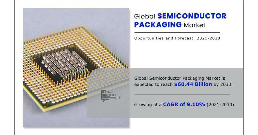 Semiconductor Packaging Market: How Major Players Are Innovating To ...