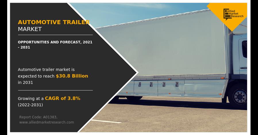 Automotive Trailer Market To Reach $30.79 Billion In 2031 With ...