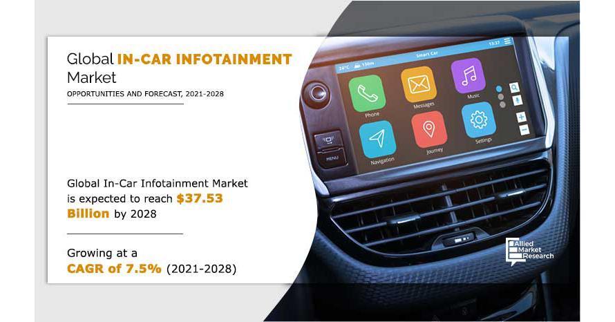 The Future Of Driving: Exploring The Exciting World Of In-Car ...