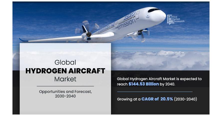 Hydrogen Aviation: Pioneering A New Era In Sustainable Flight