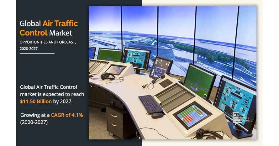Air Traffic Control Market : Communication, Navigation, Surveillance ...